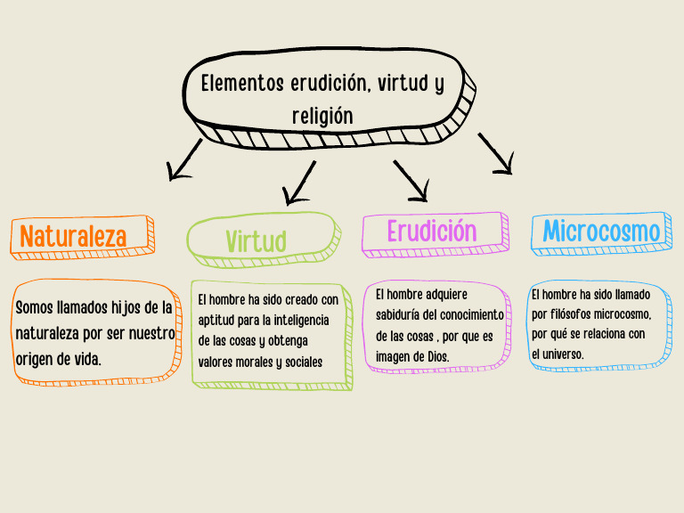 Capitulo V - 20240410 - 210704 - 0000 | PDF