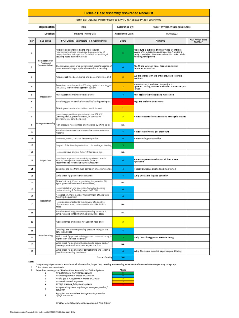 FHA Assurance Checklist | PDF | Mechanical Engineering