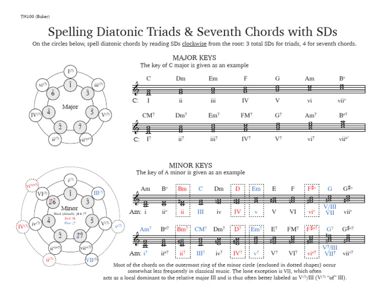 Spelling Diatonic Chords With SDs | PDF | Chord (Music) | Harmony