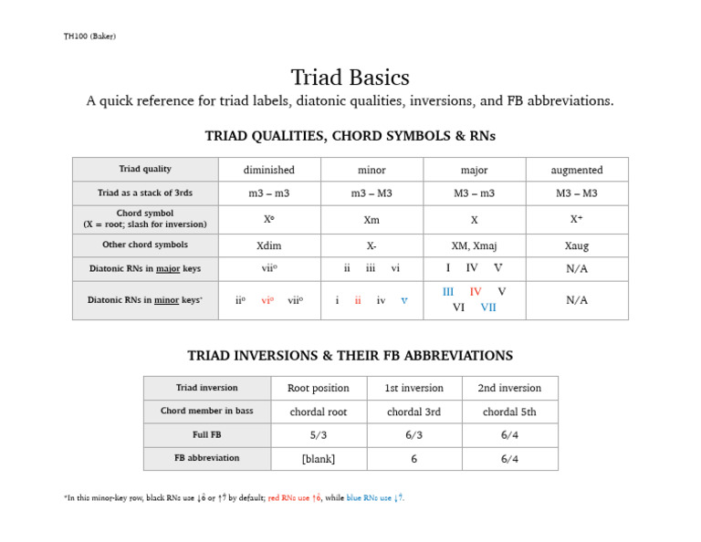 Triad Basics: Chord Symbols & Inversions | PDF
