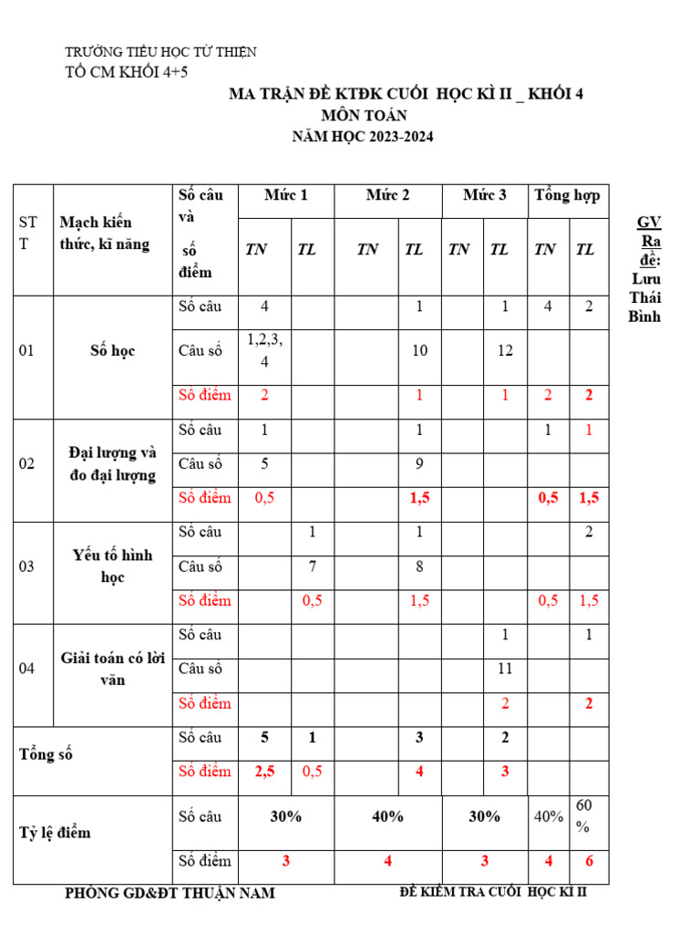 De Thi Cuoi HKII | PDF