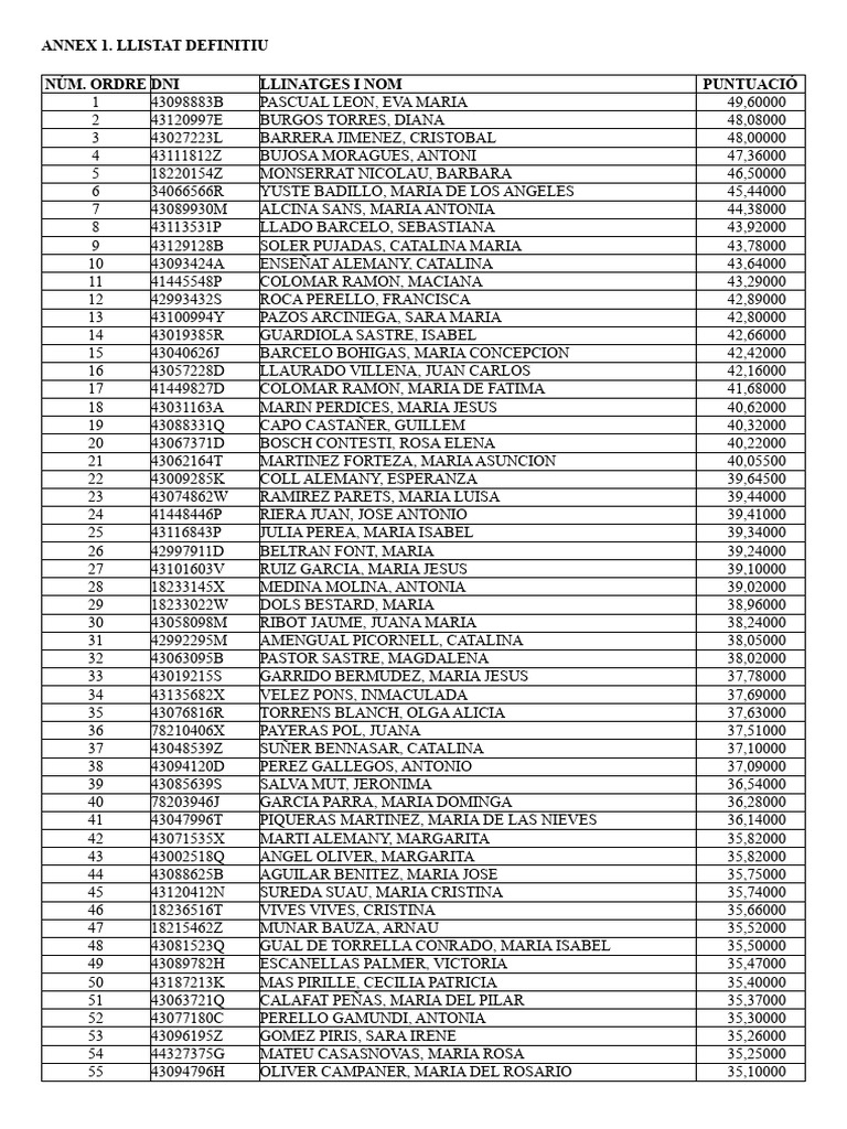 Annex - I - Llistat - Definitu - Rectificat - Catal - 2 - 2 | PDF