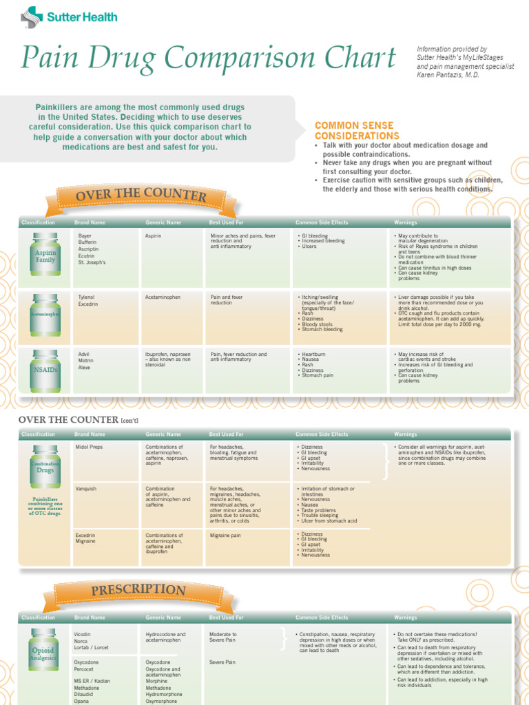 Cmdupainkiller Comparison Guide | PDF | Aspirin | Analgesic