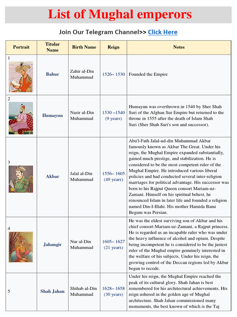 List of Mughal Emperors in Order | PDF | Mughal Empire