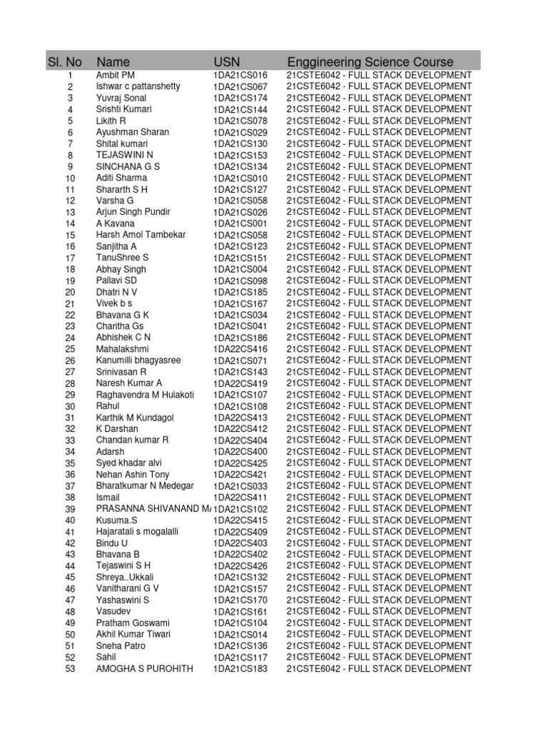 Finalised-6th Sem CSE 2023 Professional Elective Subject Selection | PDF