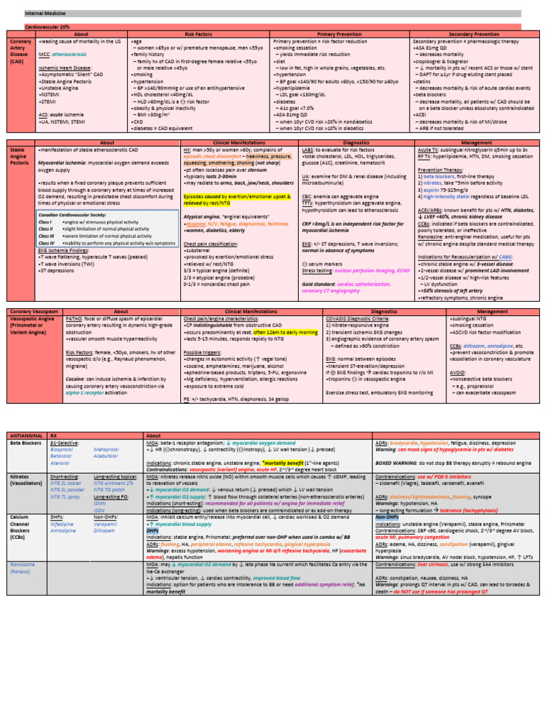 Internal Medicine EOR | PDF | Myocardial Infarction | Coronary Artery Disease