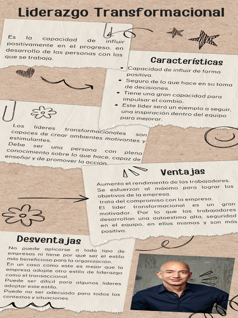 Liderazgo Transformacional | PDF