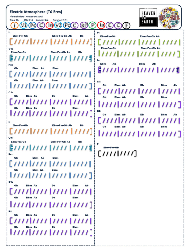 Electric Atmosphere (Tu Eres) - Planethsakers - Chart | PDF