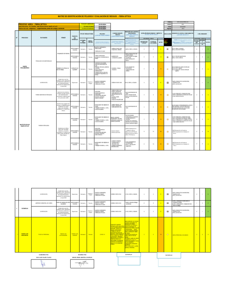 Iperc Modelo Chimbote - Mall Plaza 22-03-2024ok | PDF | Evaluación de ...