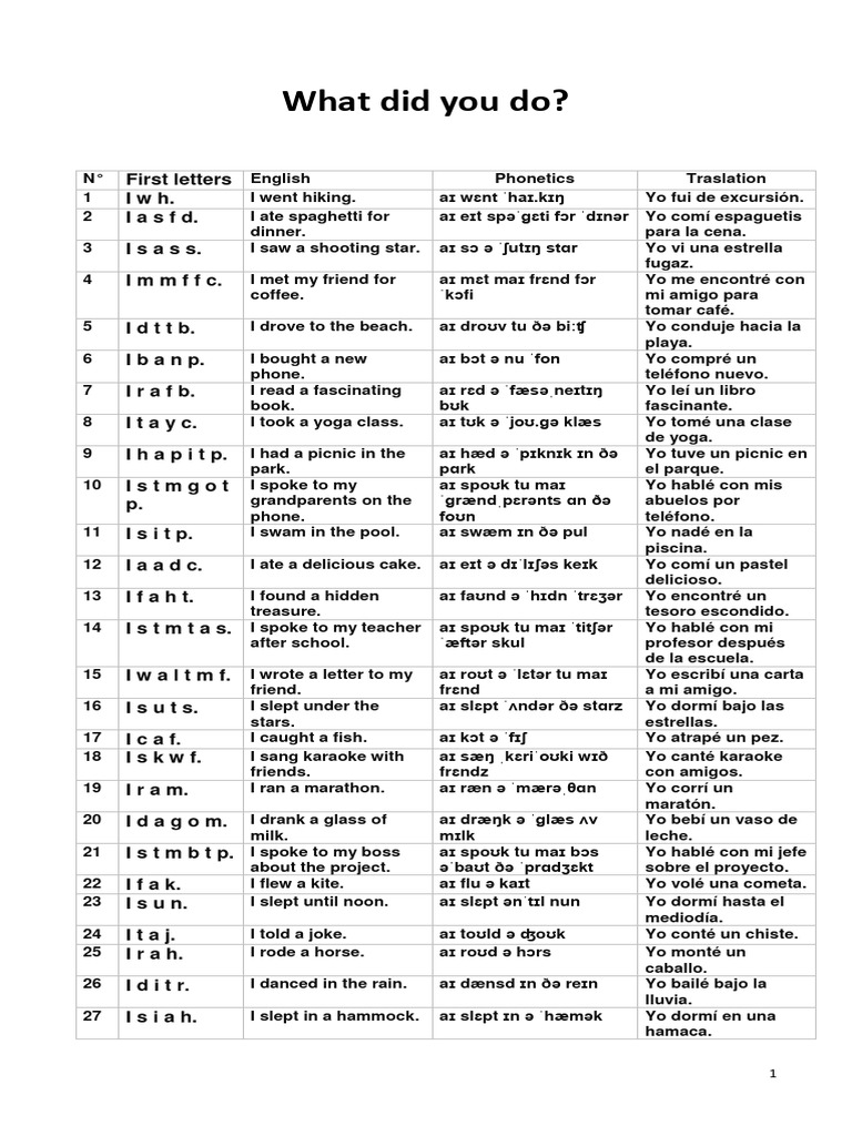 100 What Did You Do | PDF