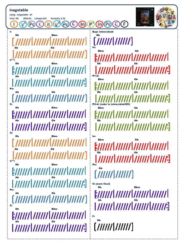 Inagotable - Living - Chart | PDF