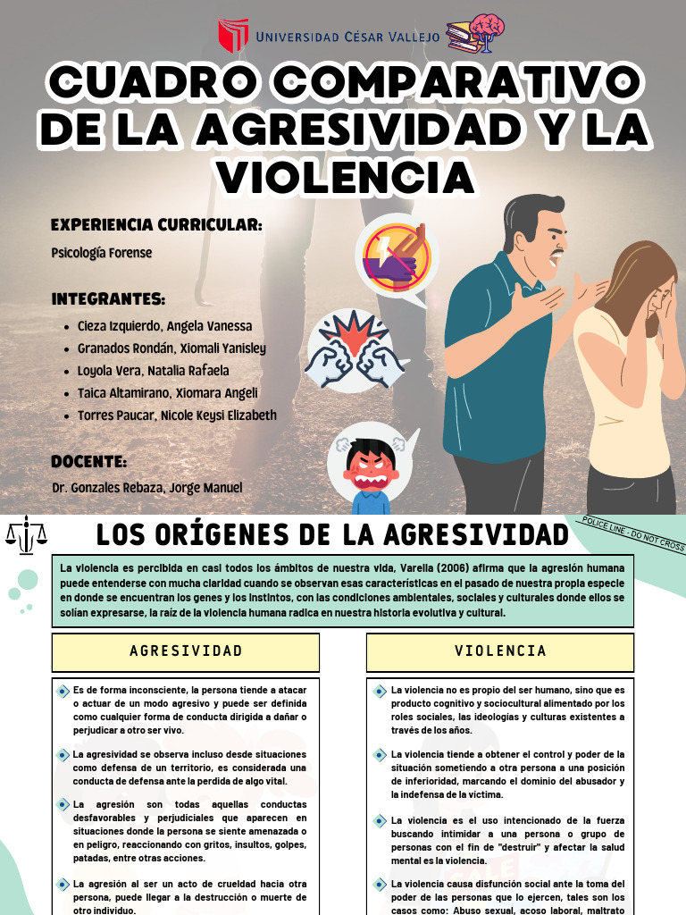 Cuadro Comparativo Agresividad Y Violencia Descargar Gratis Pdf