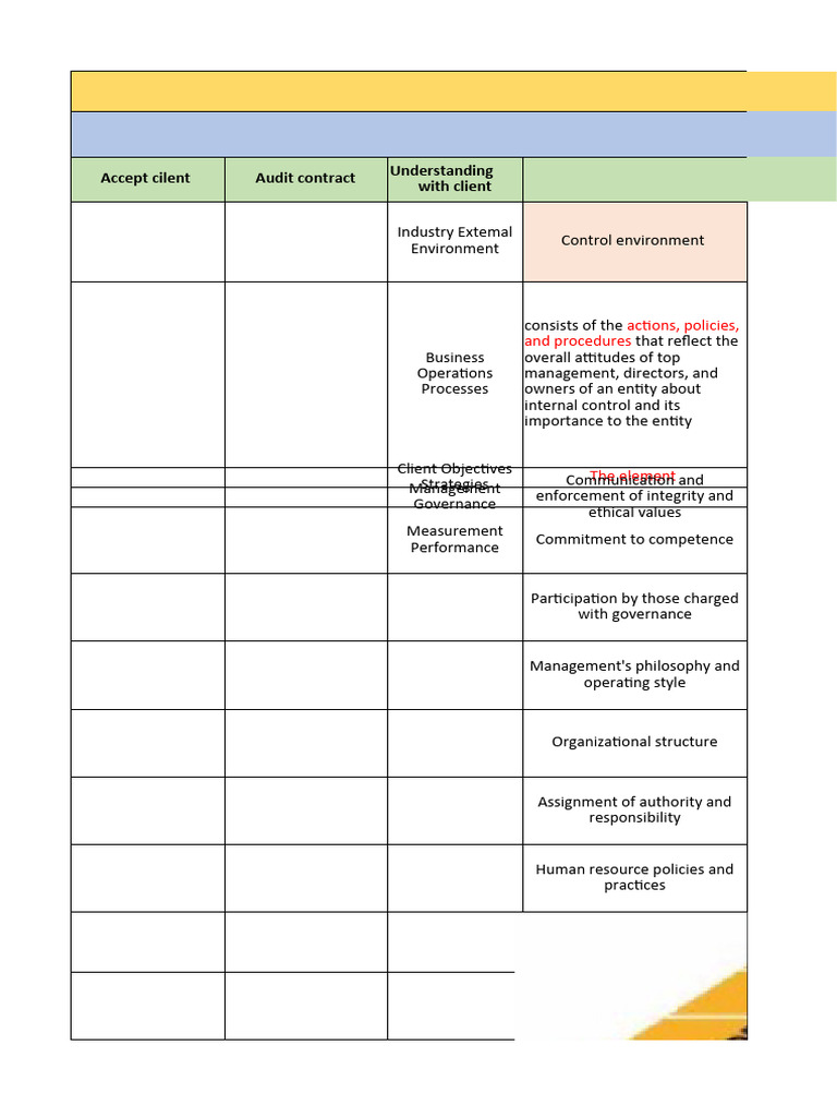 Internal Control and Audit Process Guide | PDF | Auditor's Report | Internal Control