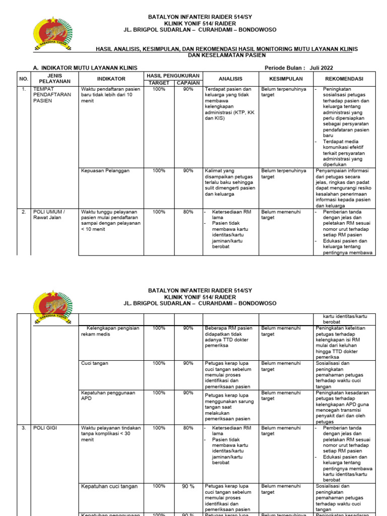 3.5 Hasil Analisis, Kesimpulan, Dan Rekomendasi Hasil Monitoring Mutu Layanan Klinis April 2022 ...