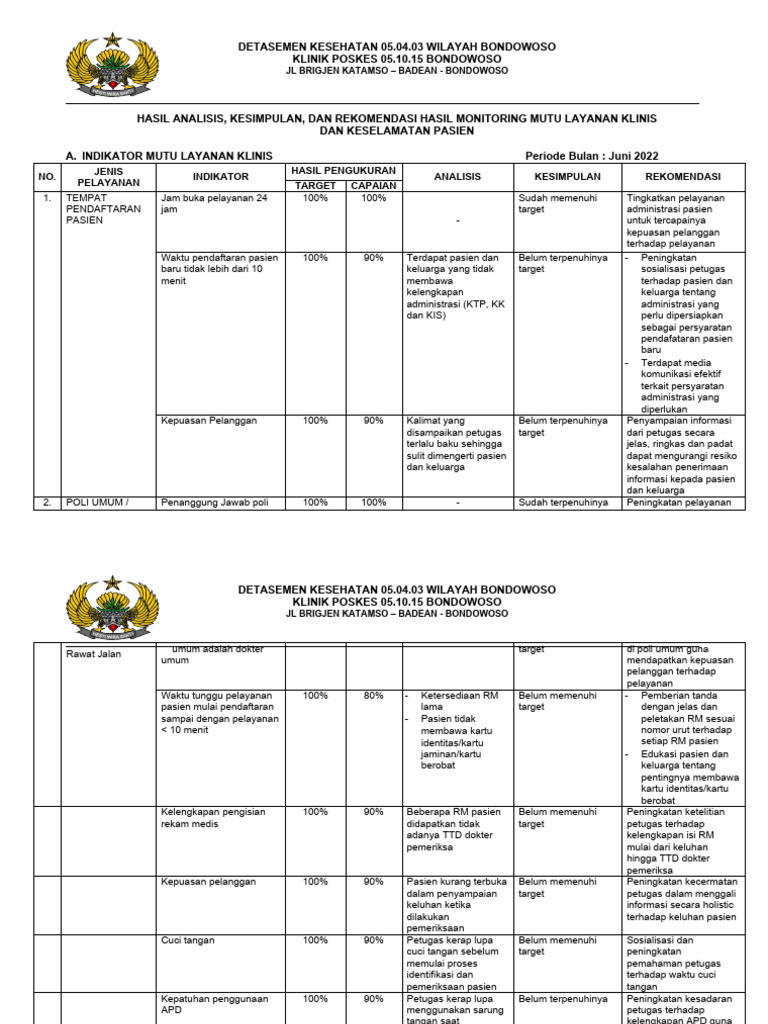 Analisis Mutu Layanan Klinik | PDF