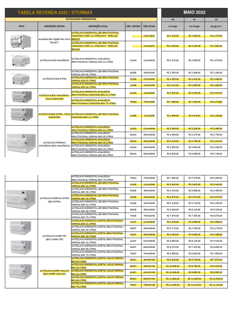 Tabela Stermax COM ITENS FORA DE LINHA | PDF