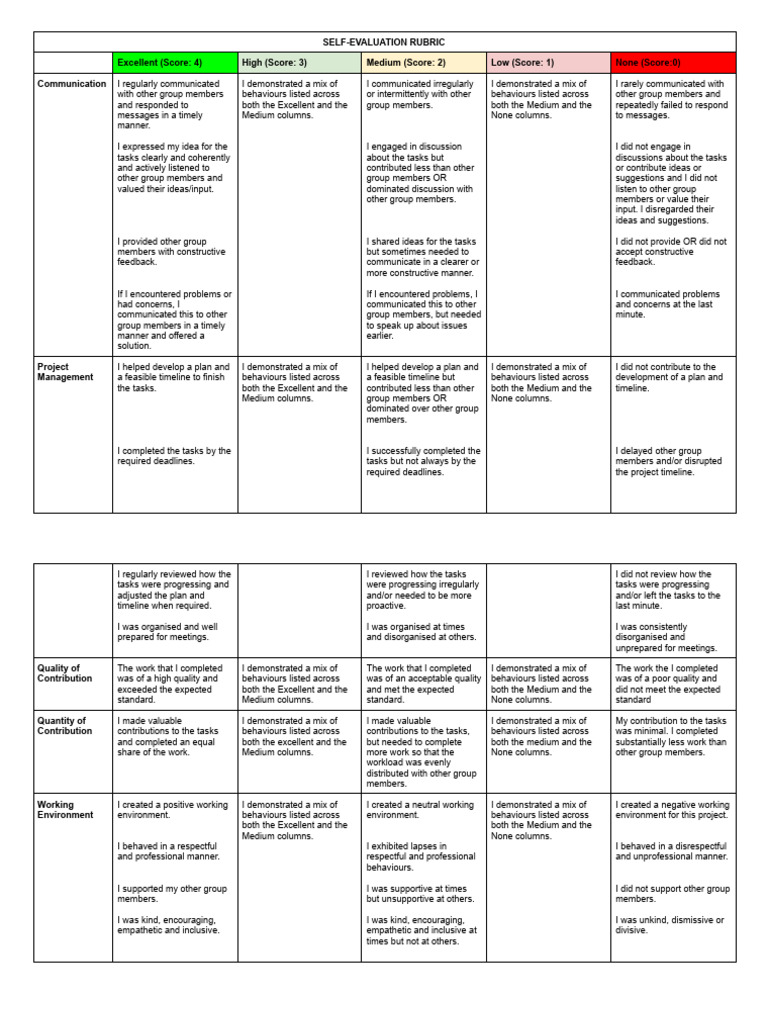 Self Evaluation and Group Member Evaluation Rubric - Feedback Fruits ...