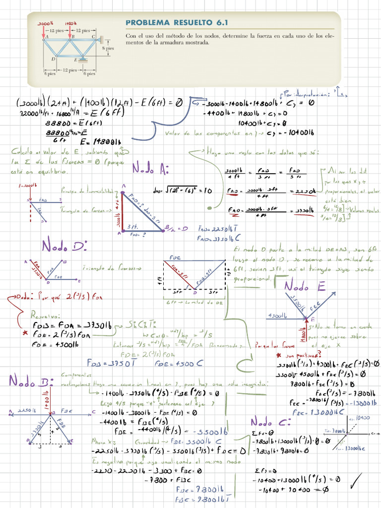 Estatica: Ejercicio de Estructuras | PDF