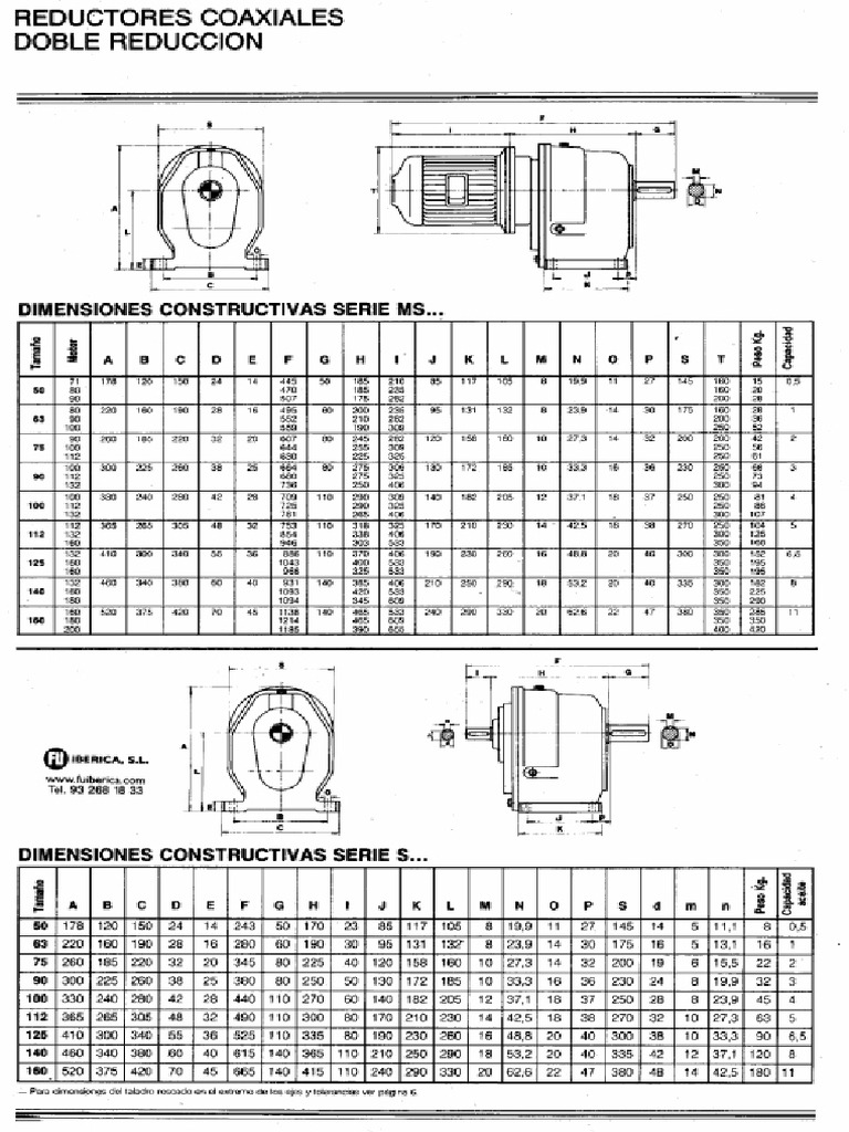 Reductores JIV Coaxiales | PDF