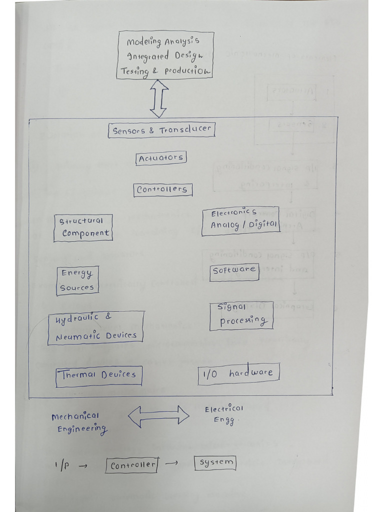 Mechatronics Ma'Am Notes | PDF