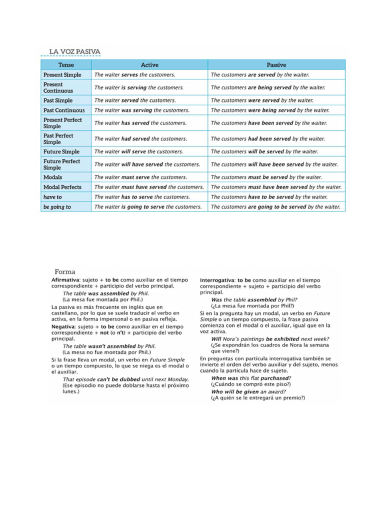 The Passive Theory | PDF