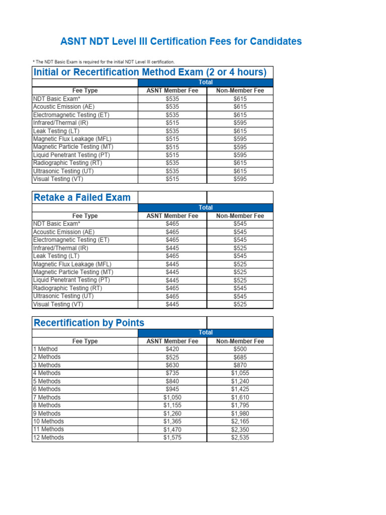 NDT Certification Exam Fees Breakdown | PDF | Nondestructive Testing ...