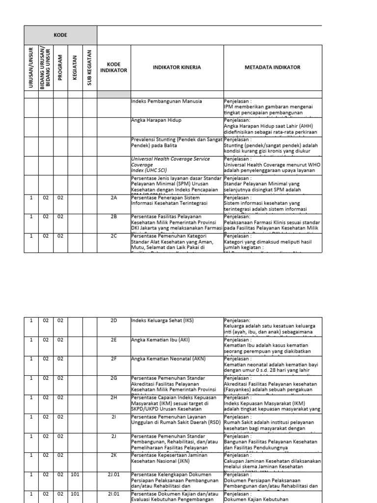 TSL (Puskesmas) | PDF