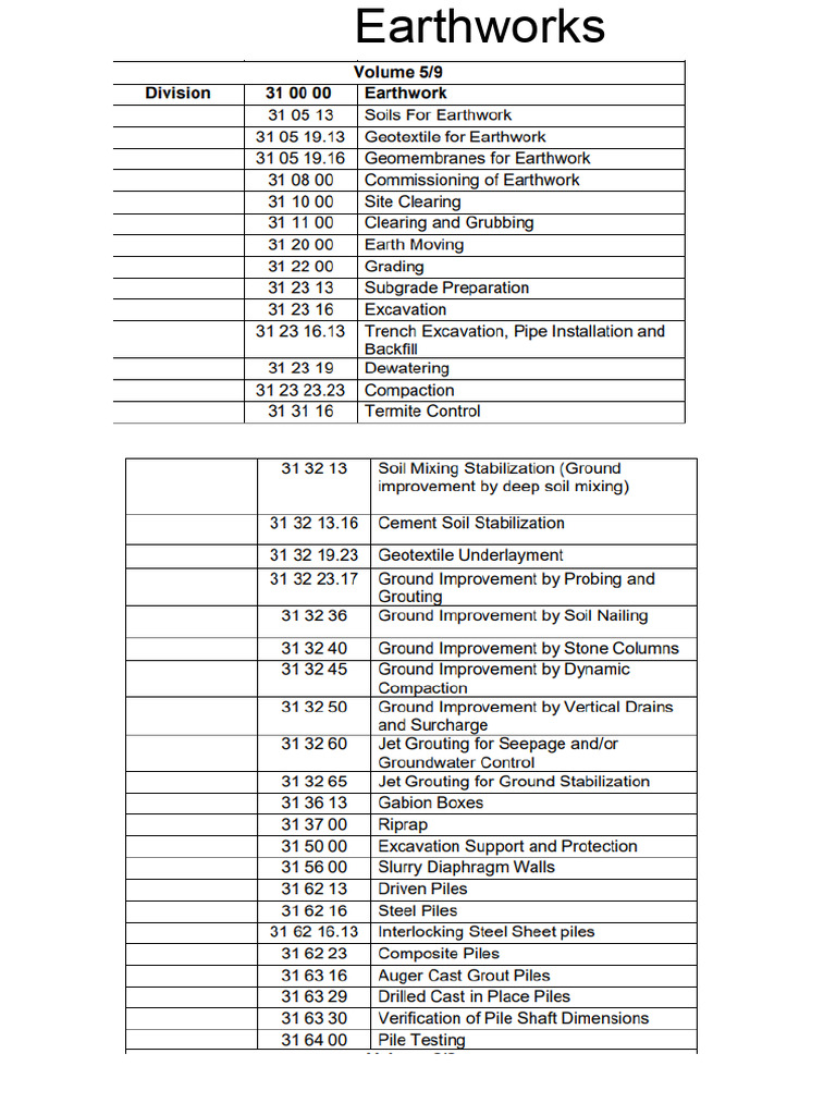 Earthworks - Volum 5 | PDF | Deep Foundation