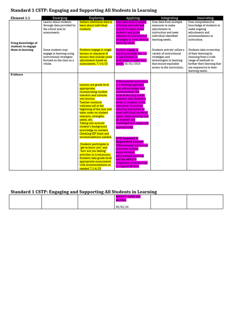CSTP 1 Sepulveda 07 | Download Free PDF | Differentiated Instruction ...