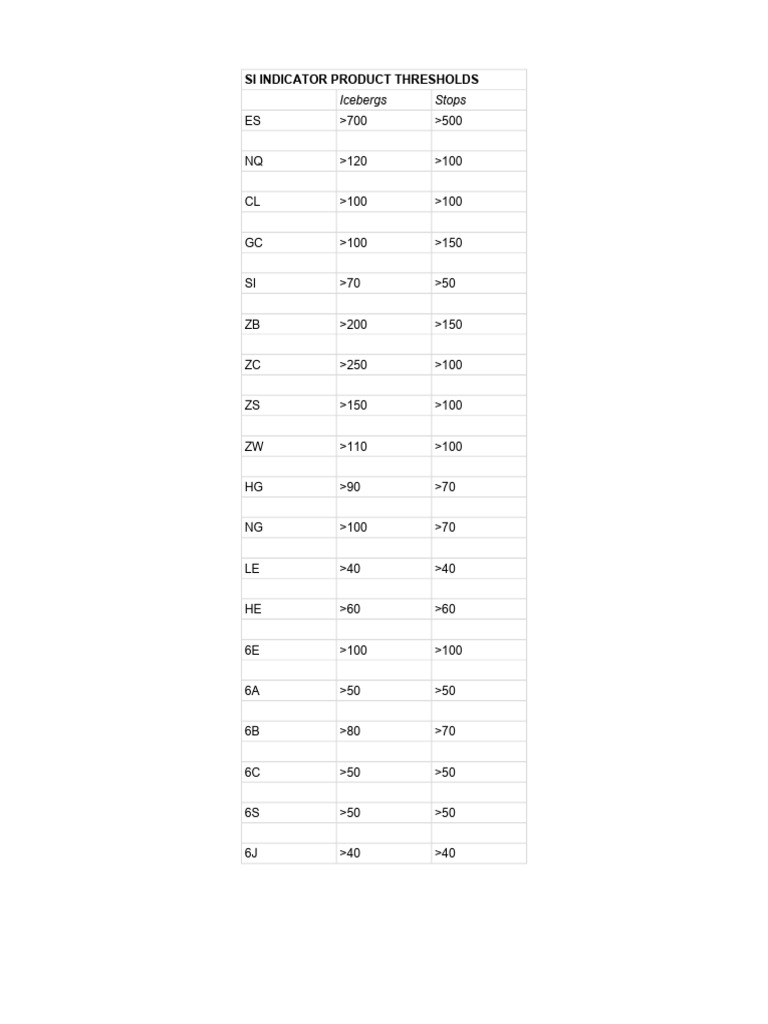 Trading Thresholds for SI Indicators | PDF