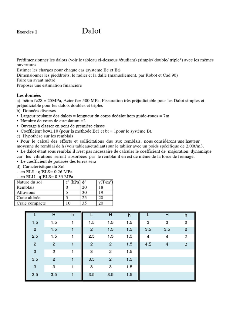 Dimensionnement des dalots et murs | PDF | Pont | Génie du bâtiment