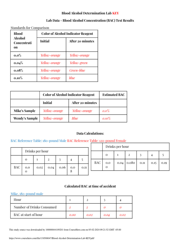 Blood Alcohol Determination Lab KEY PDF | PDF | Ethanol | Chromium