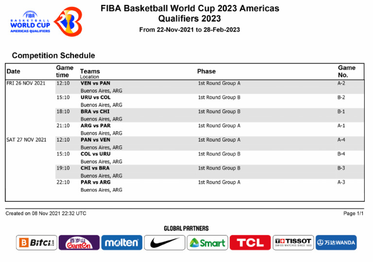 Fiba Basket | PDF