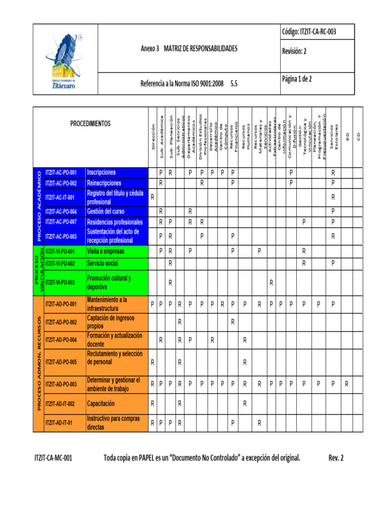 Anexo 3 Matriz de Responsabilidades Código: ITZIT CA RC 003 Revisión: 2 ...