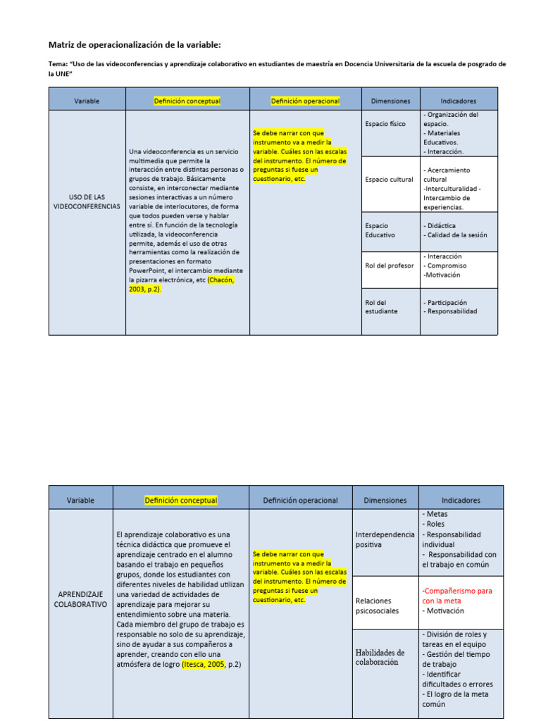 4 Matríz de Operacionalización de Variables | PDF | Aprendizaje ...