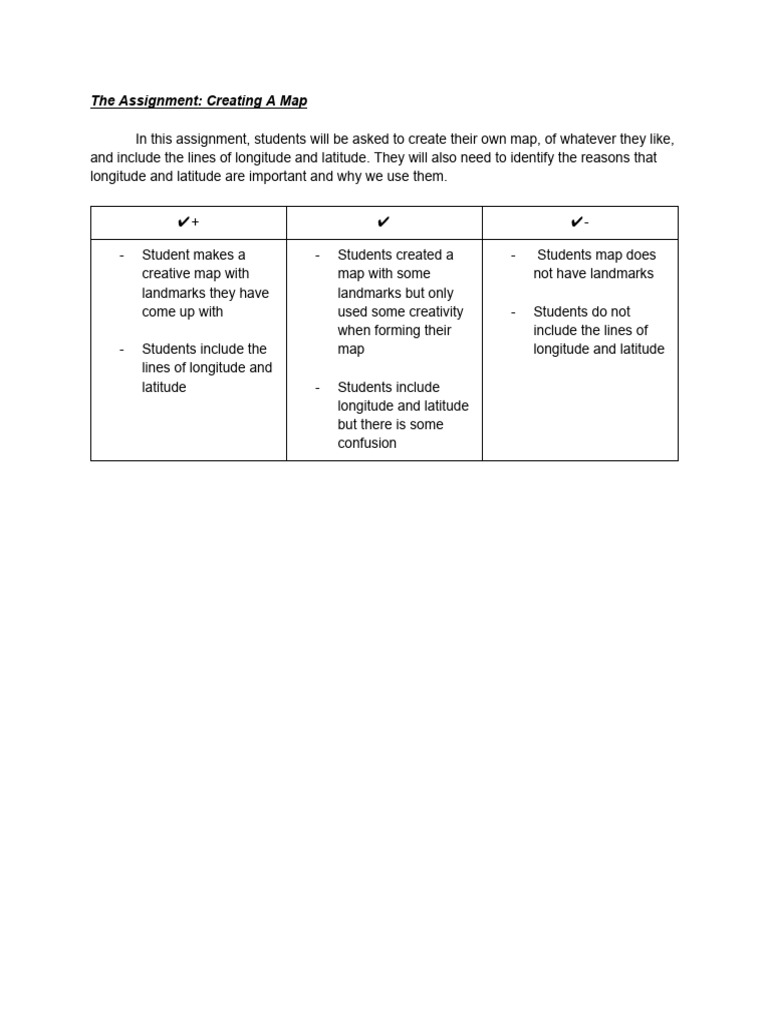 assessment analysis chart 1 | Download Free PDF | Cartography | Geodesy