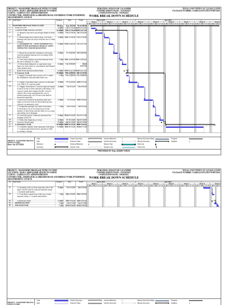 Work Break Down Schedule: Massonery Drainage With Culvert | Download ...