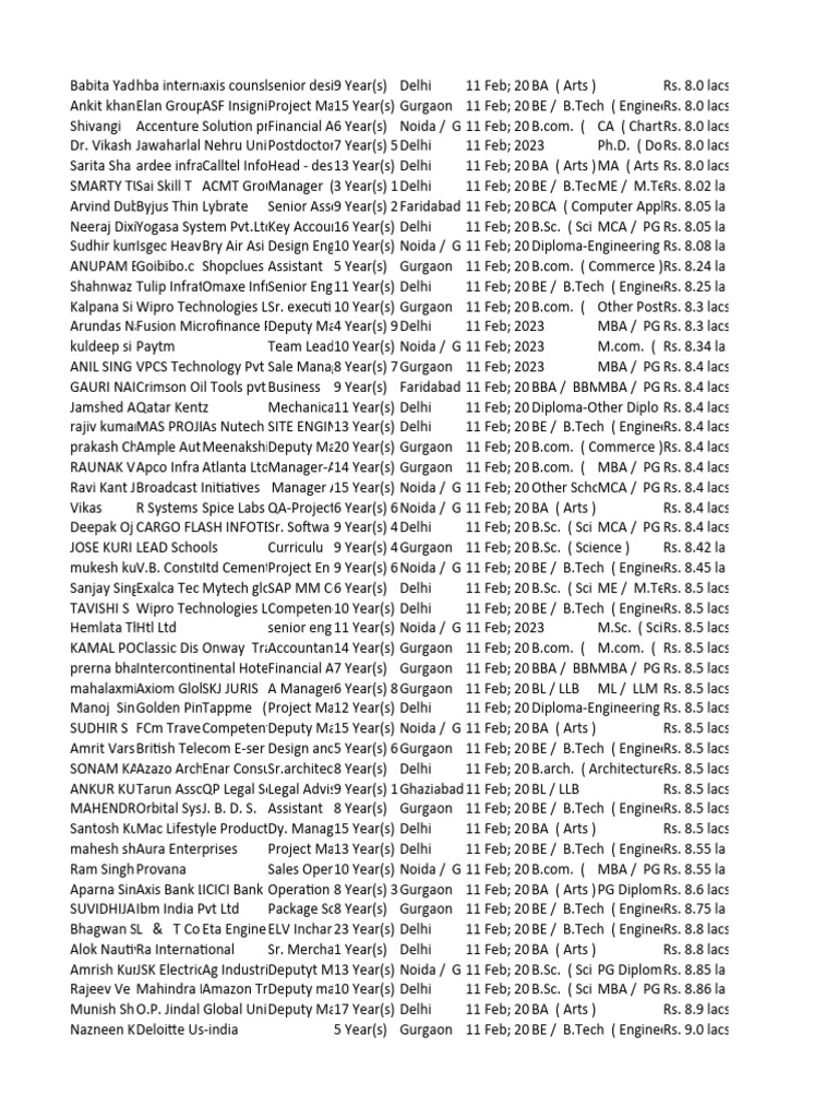 Aashika | Download Free PDF | Qualifications | Academic Degree