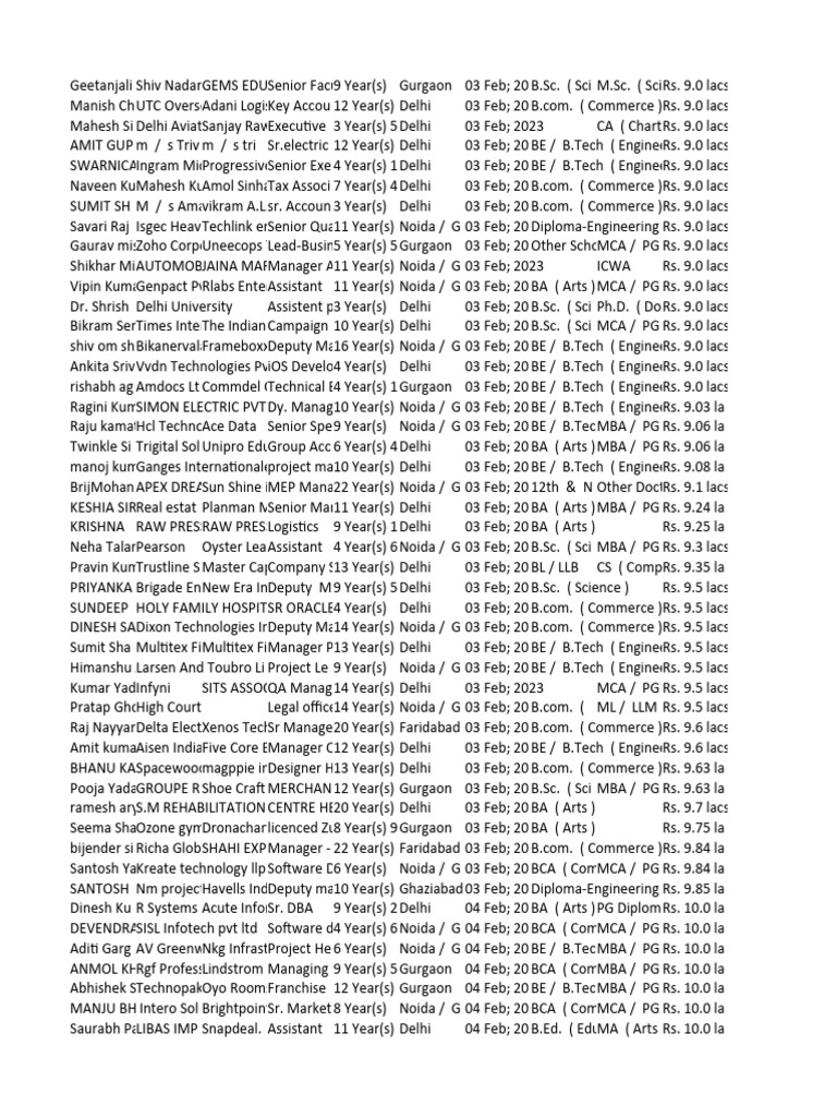 1032 Data Delhi NCR | PDF | Delhi | Academic Degree