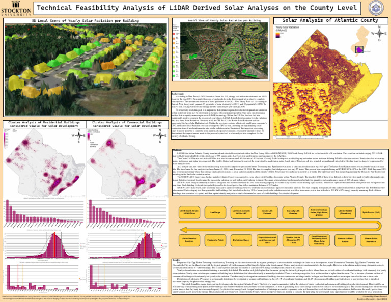 Lidar Solar Analysis Ansie Print | PDF | Solar Power | Photovoltaics