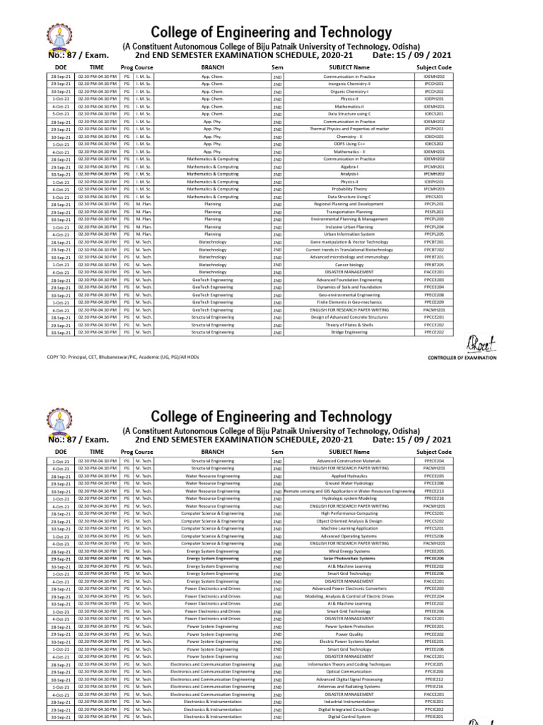 CET 2021-22 PG Exam Schedule | PDF | Power Electronics | Engineering
