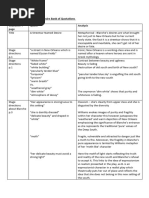 Blanche Character Analysis | PDF | Mystery, Thriller & Crime Fiction