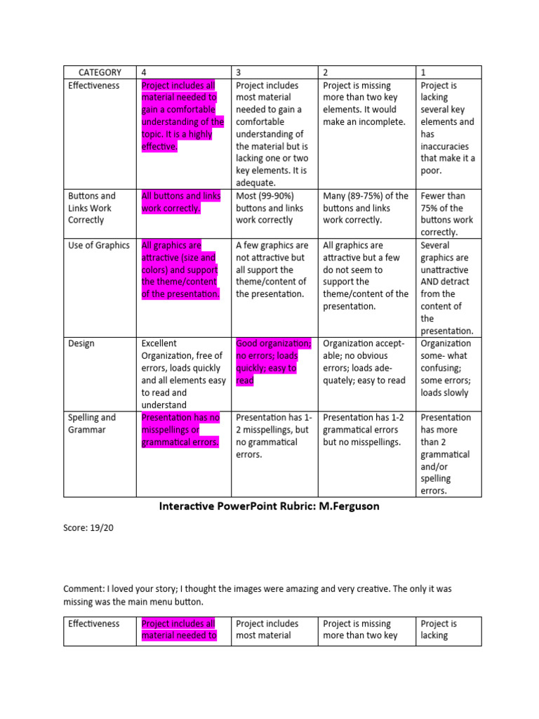 Interactive Powerpoint Rubric Completed 1 | Download Free PDF ...