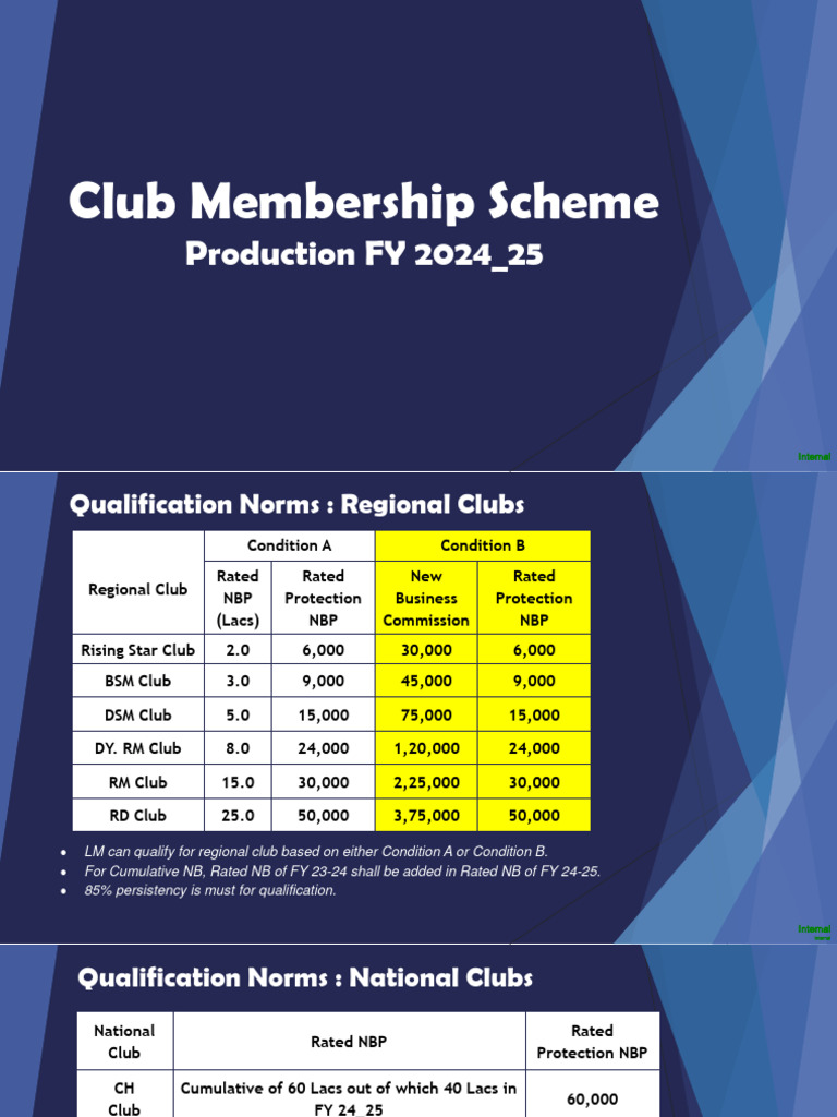 LM Club Membership Scheme | PDF | Insurance | Financial Risk