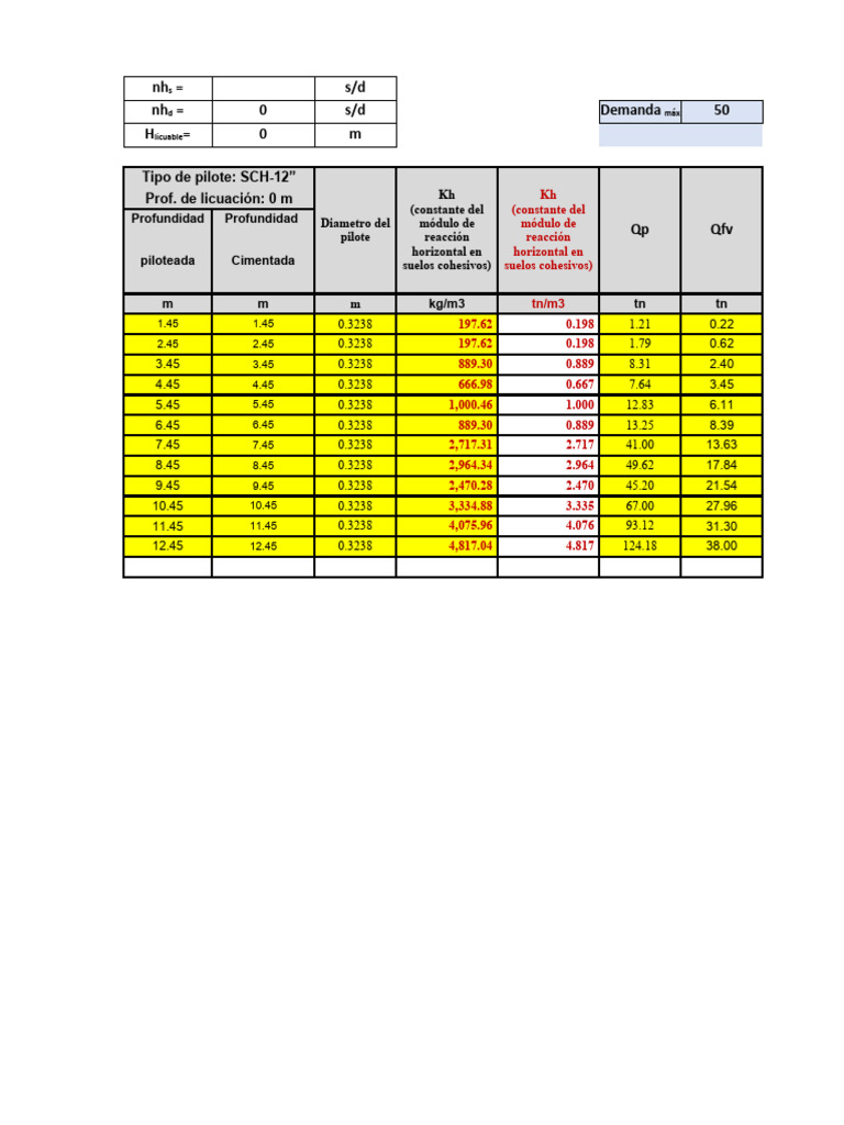 PUNO VALOR DE KV y KH - v-CA | PDF