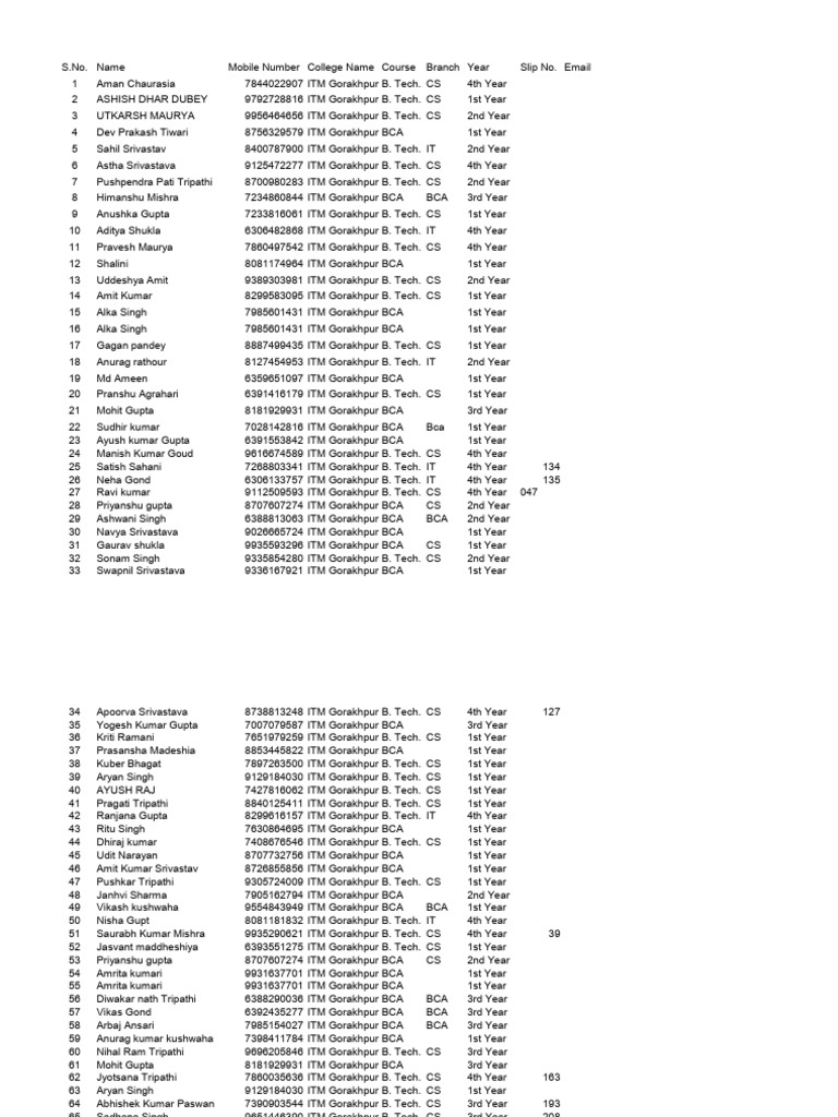 Code Debugging 2022 | PDF