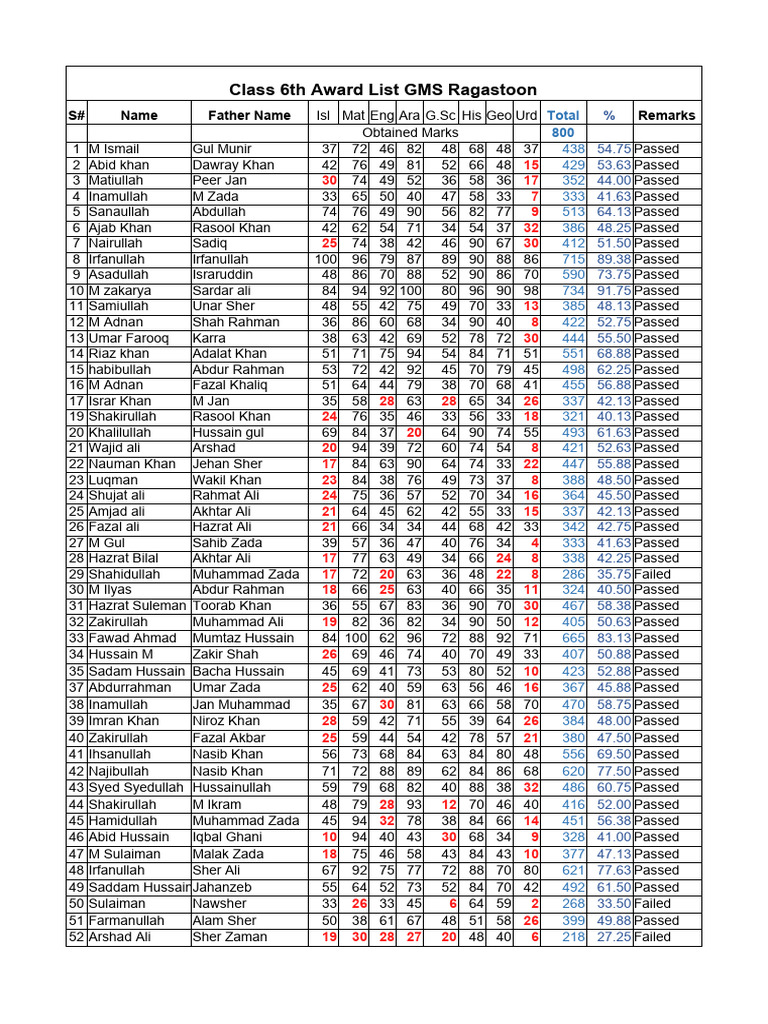 Class 6th Award List | PDF