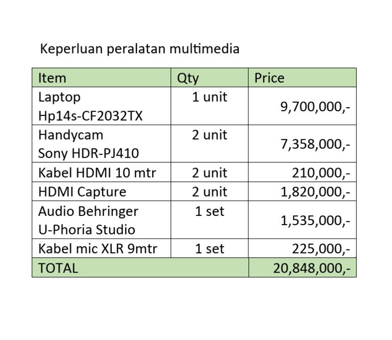 Keperluan Peralatan Multimedia | PDF