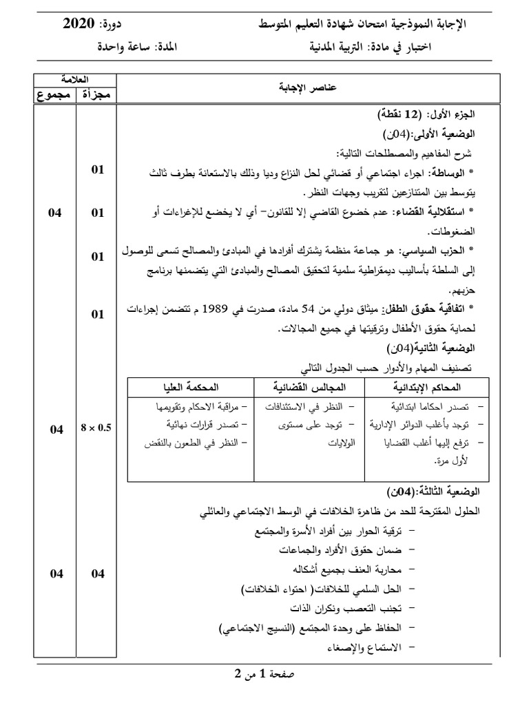 Bem2020 Civic Correction | PDF