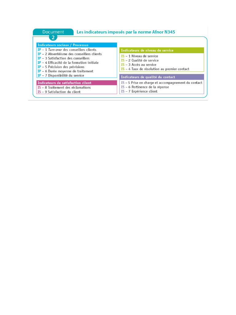 Indicateurs Afnor | PDF